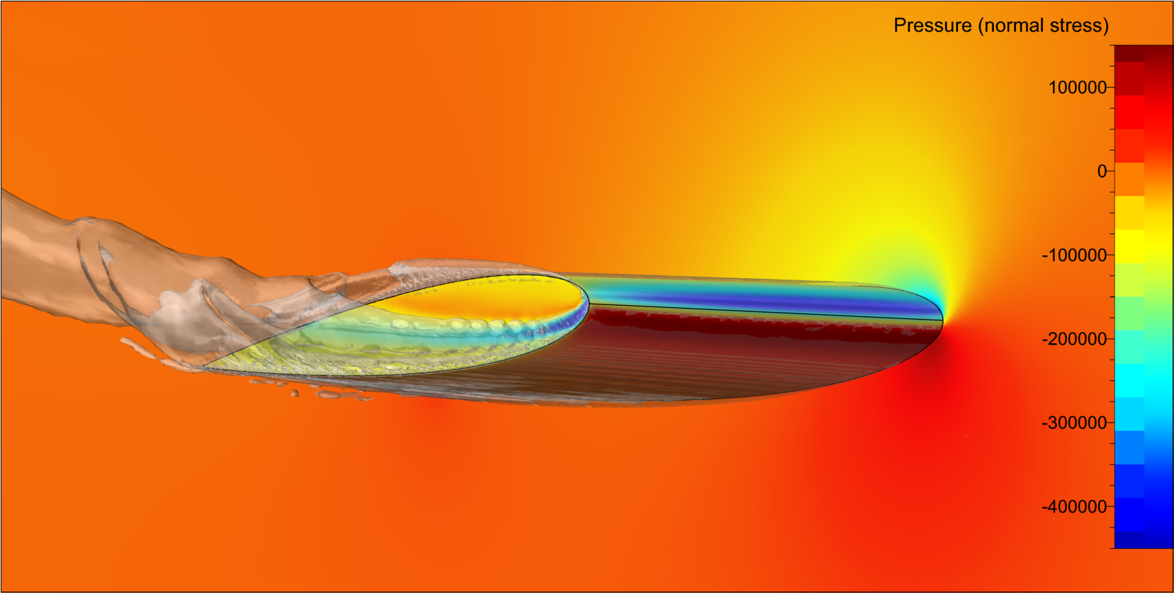 LeadingEDGE | Yacht Engineering | Vieri Abolaffio | Fluid dynamics